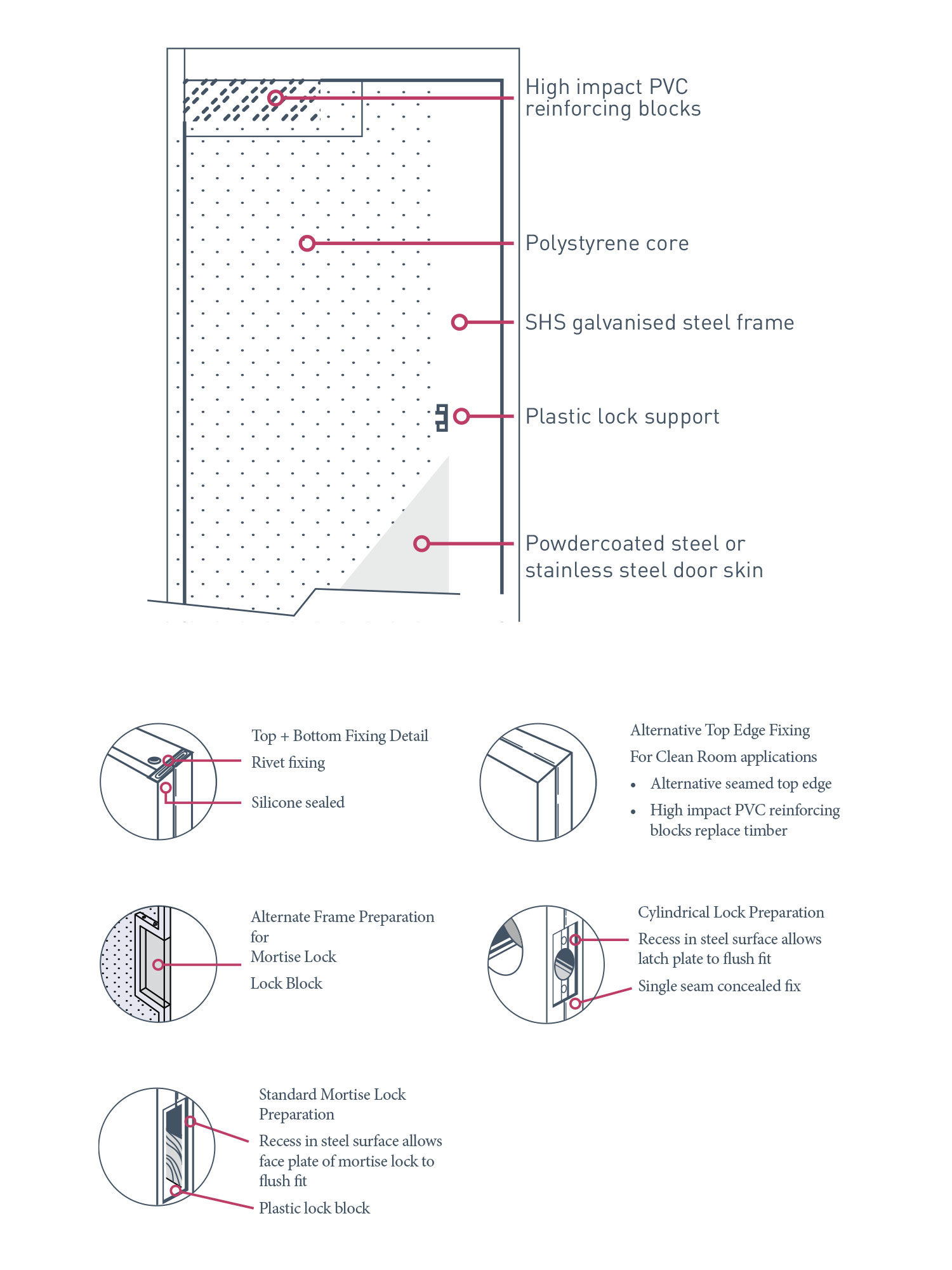 Sealeck - Bioguard seamed metal clad doors (leaf) - ARA Manufacture