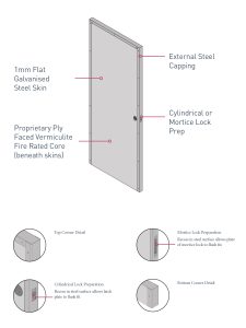Sealeck - Capped and faced fire rated metal clad doors (leaf) - ARA ...