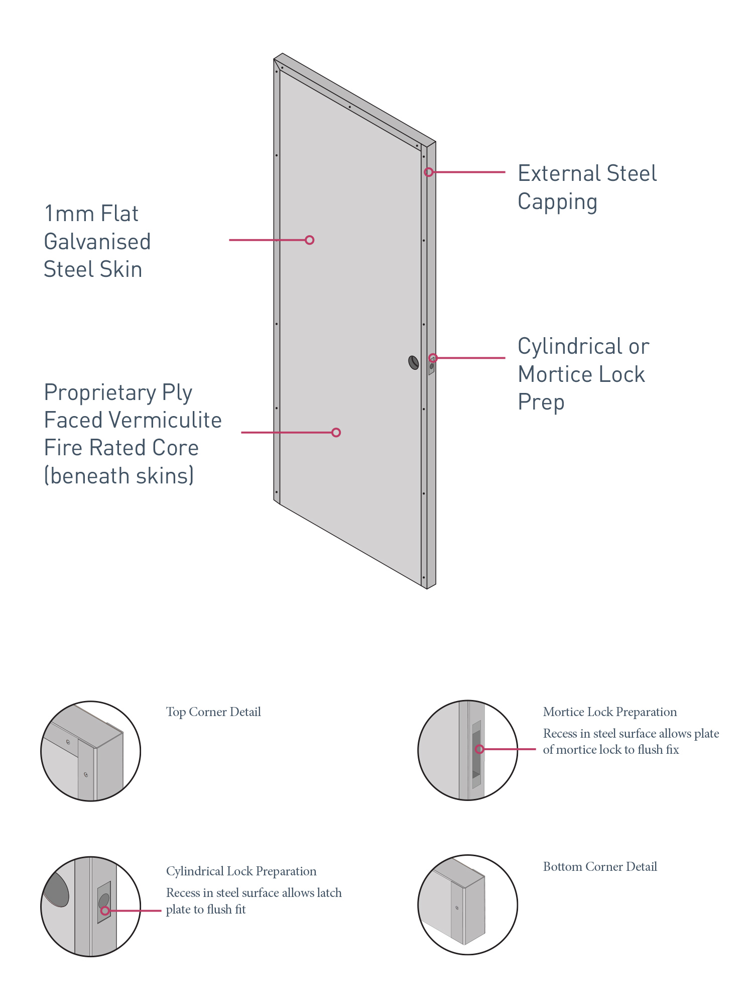 Sealeck - Capped and faced fire rated metal clad doors (leaf) - ARA Manufacture