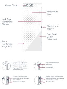 Sealeck - Duraguard metal clad doors (leaf) - ARA Manufacture