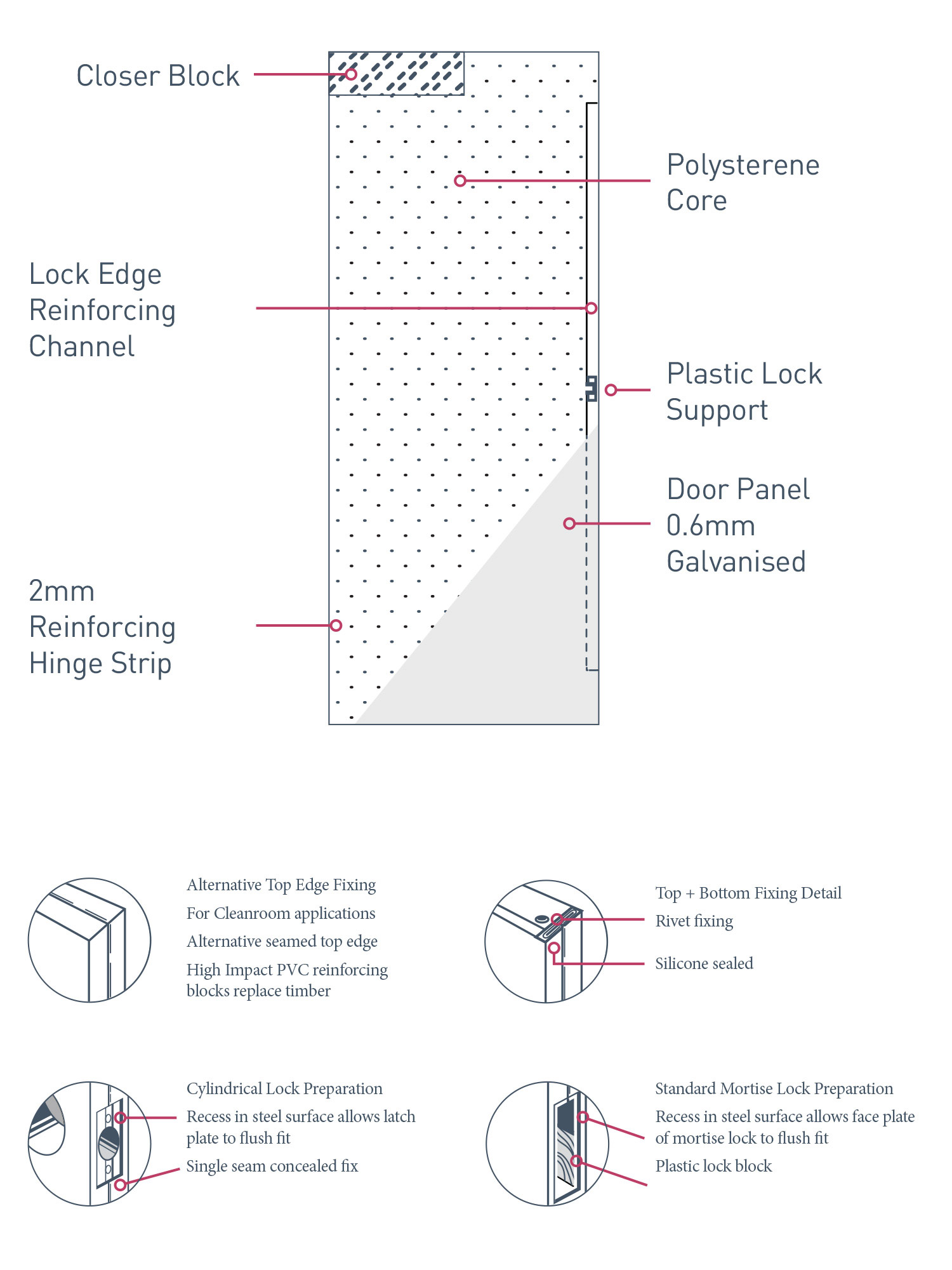 Sealeck - Duraguard metal clad doors (leaf) - ARA Manufacture