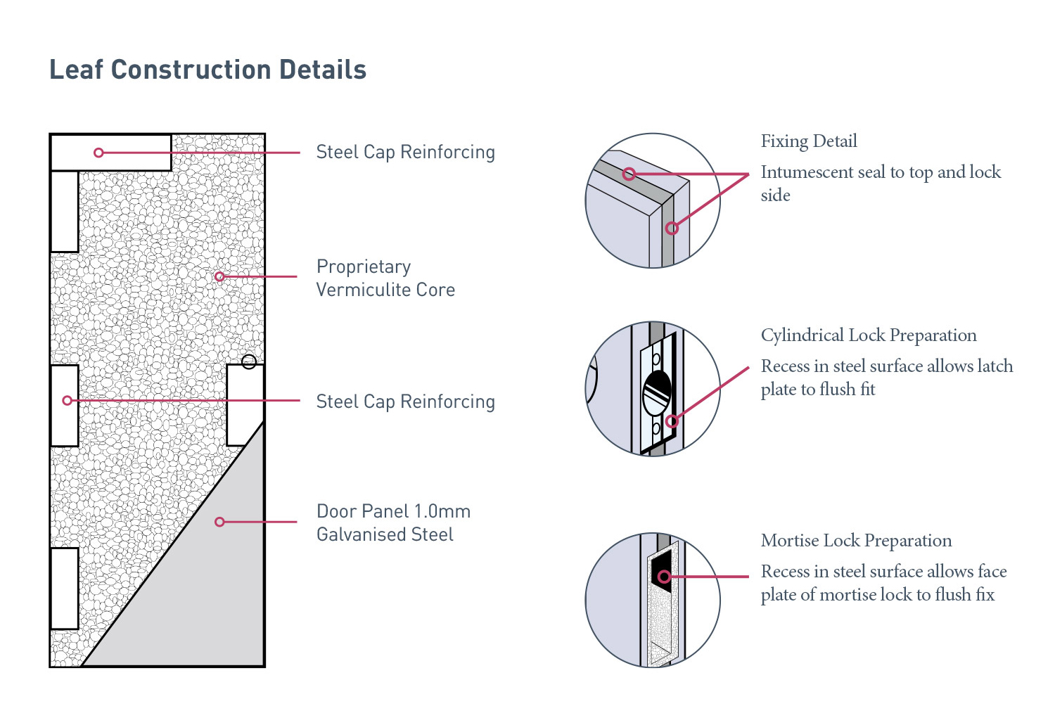 Sealeck - Fireguard metal clad doors (leaf) - ARA Manufacture