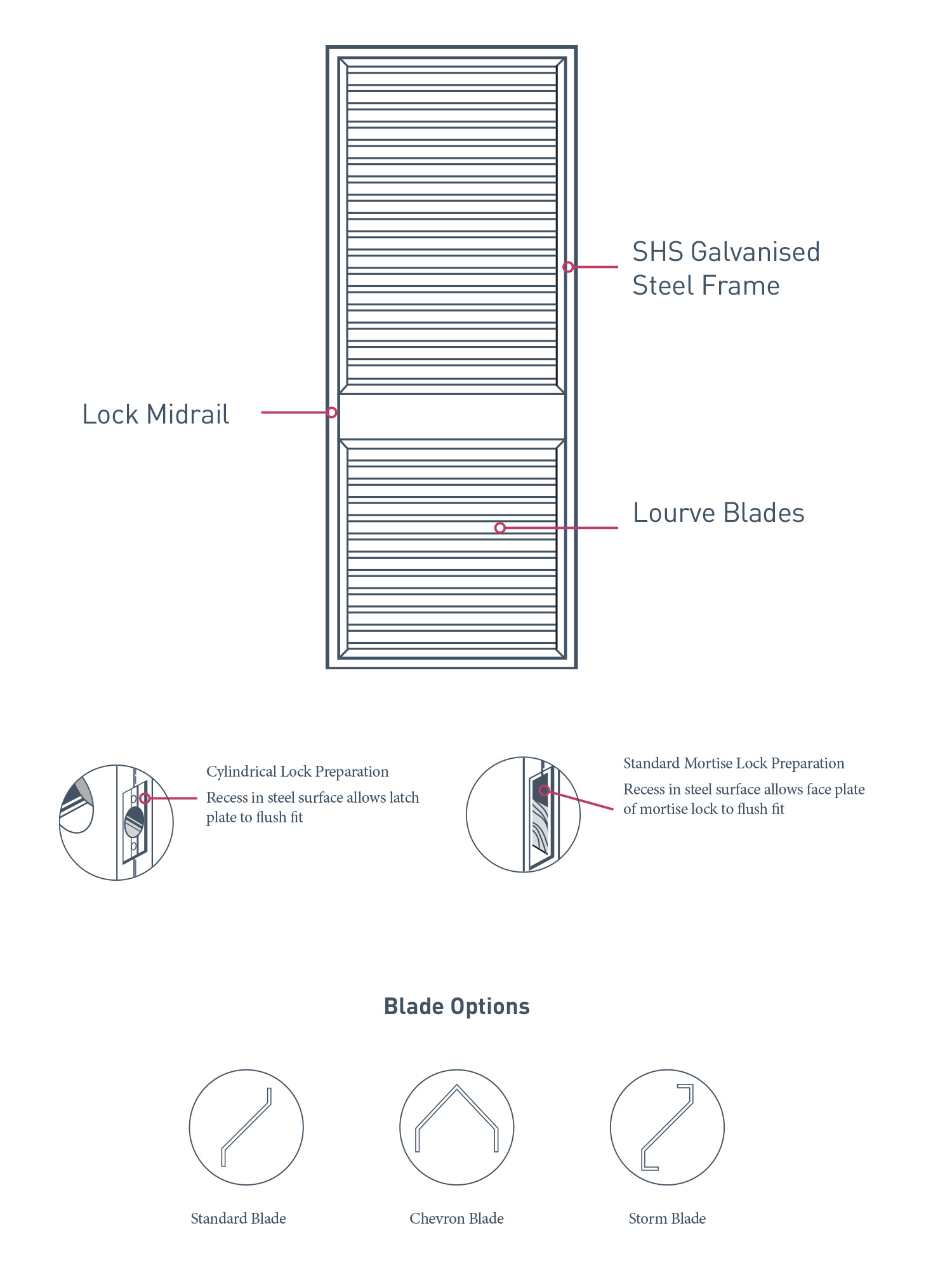 Sealeck - Louvreguard metal clad doors (leaf) - ARA Manufacture