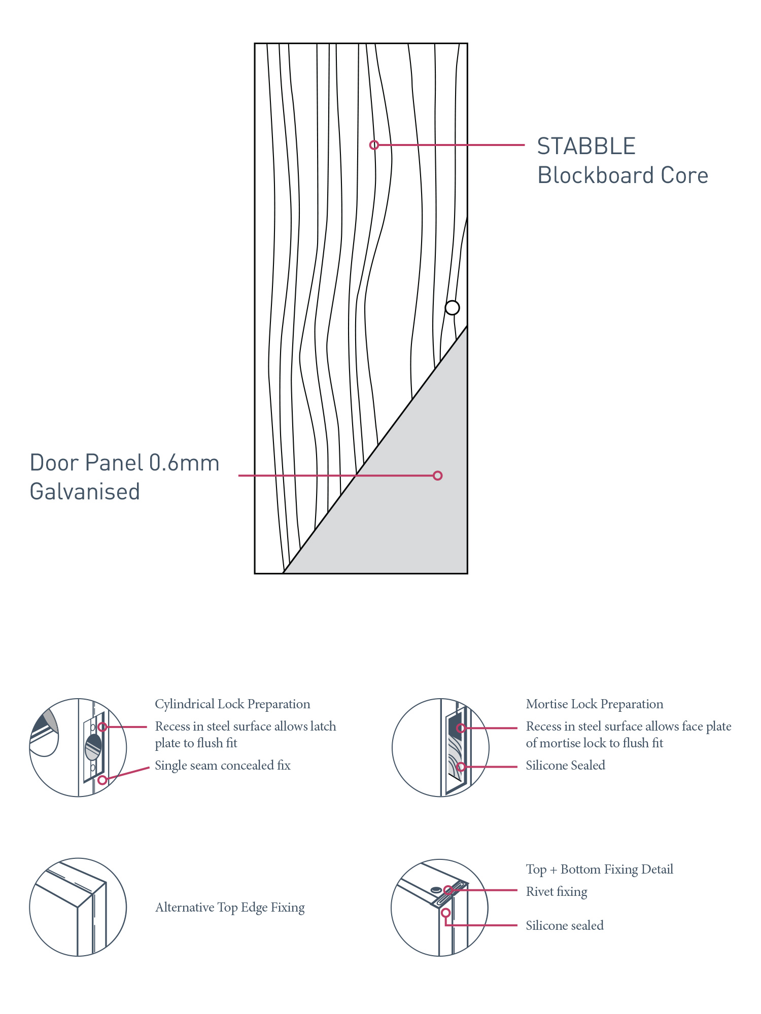 Sealeck - Maxiguard metal clad doors (leaf) - ARA Manufacture
