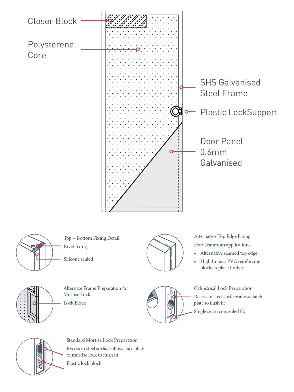 Sealeck - Primaguard metal clad doors (leaf) - ARA Manufacture