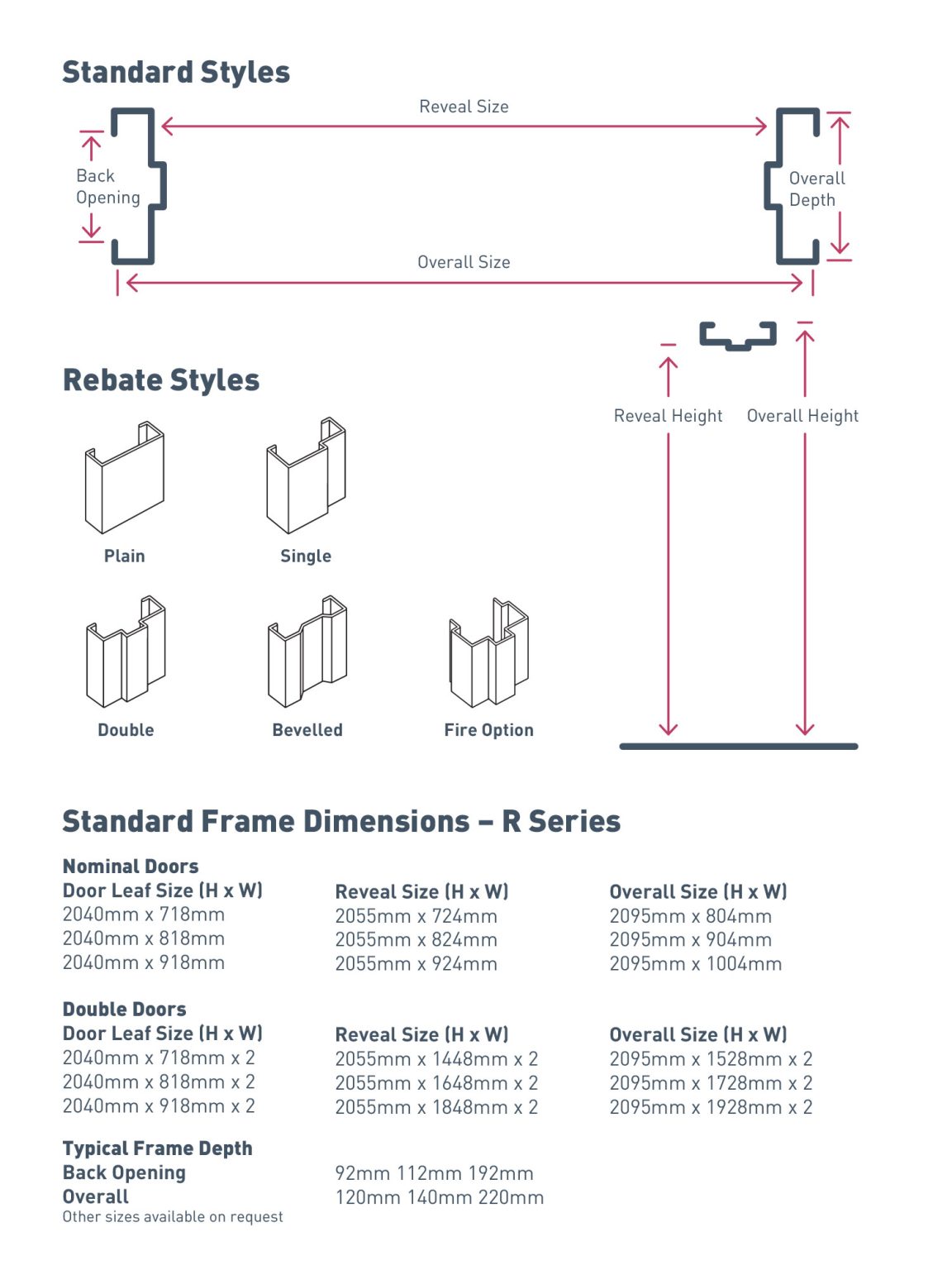 Sealeck - R Series pressed metal door frames - ARA Manufacture