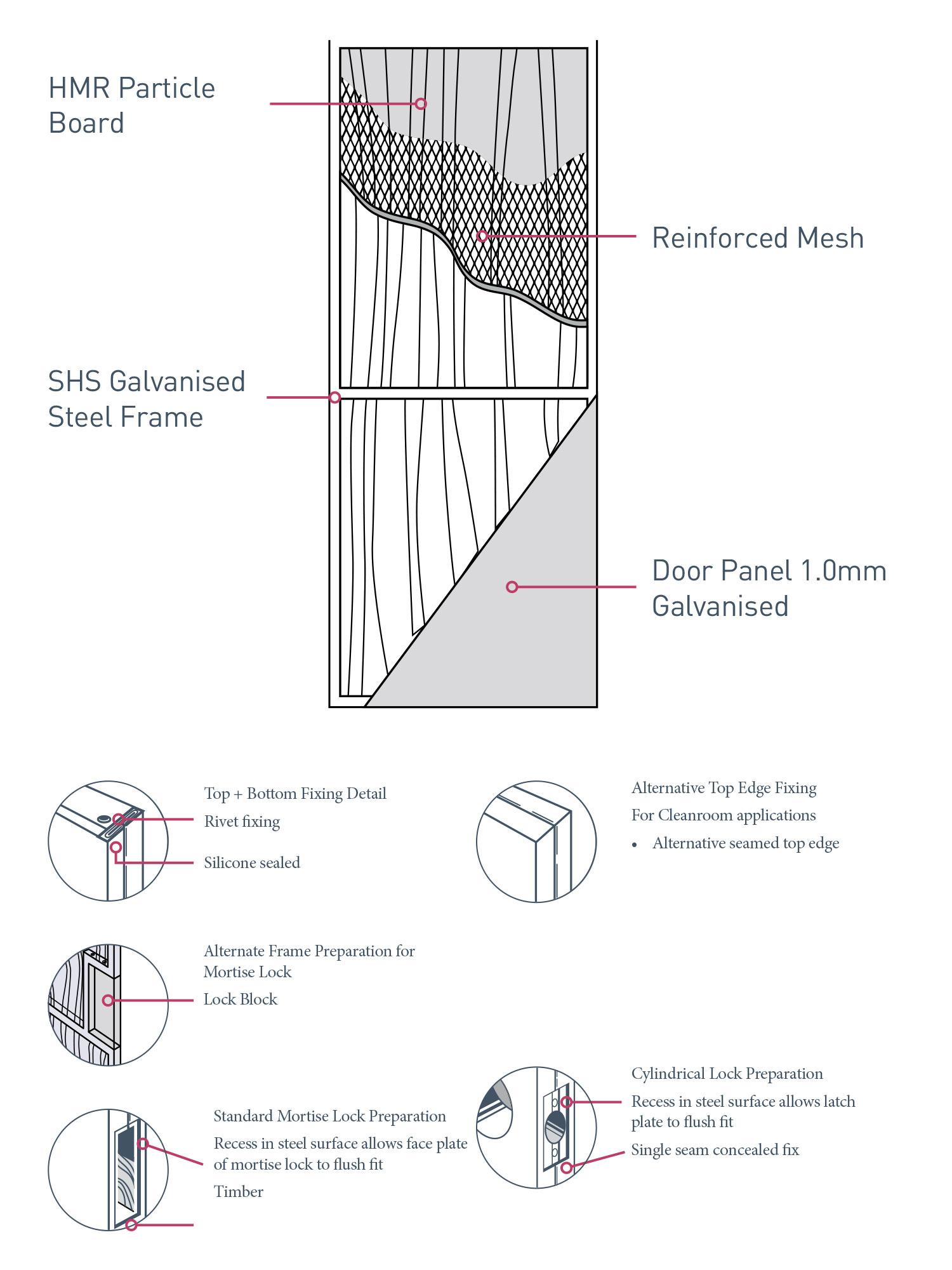 Sealeck - Sentraguard metal clad doors (leaf) - ARA Manufacture