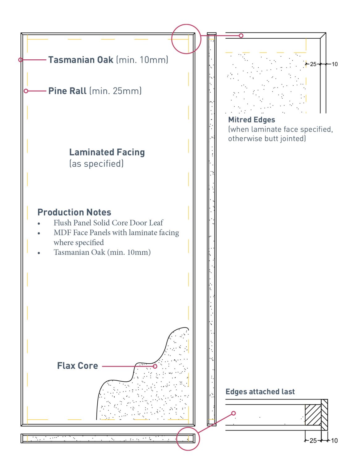 Sealeck - Solid core door set - ARA Manufacture