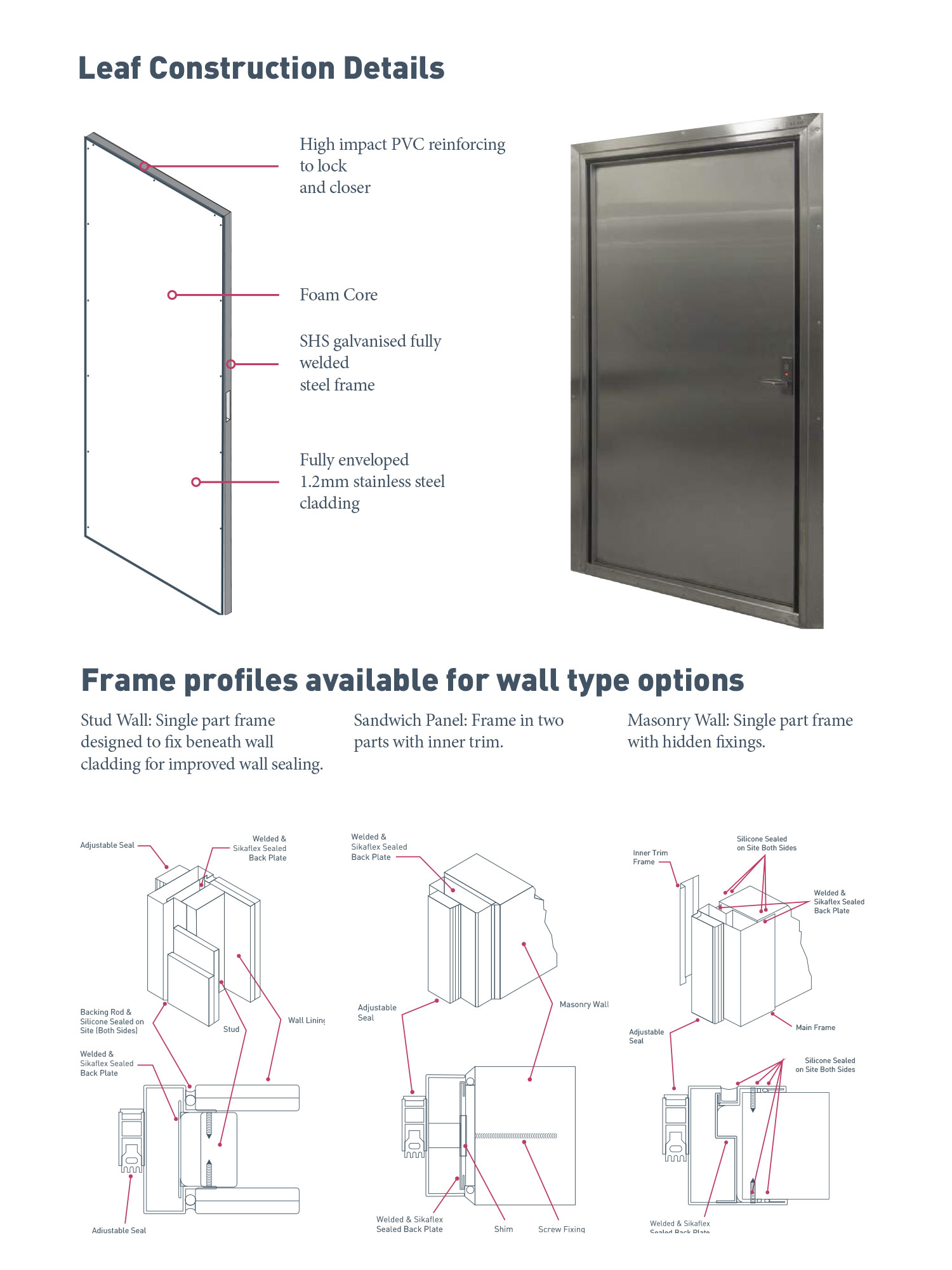 Uniguard metal clad door systems 1-0 2-R 3-R 4-R 5-R and 6-R - ARA ...