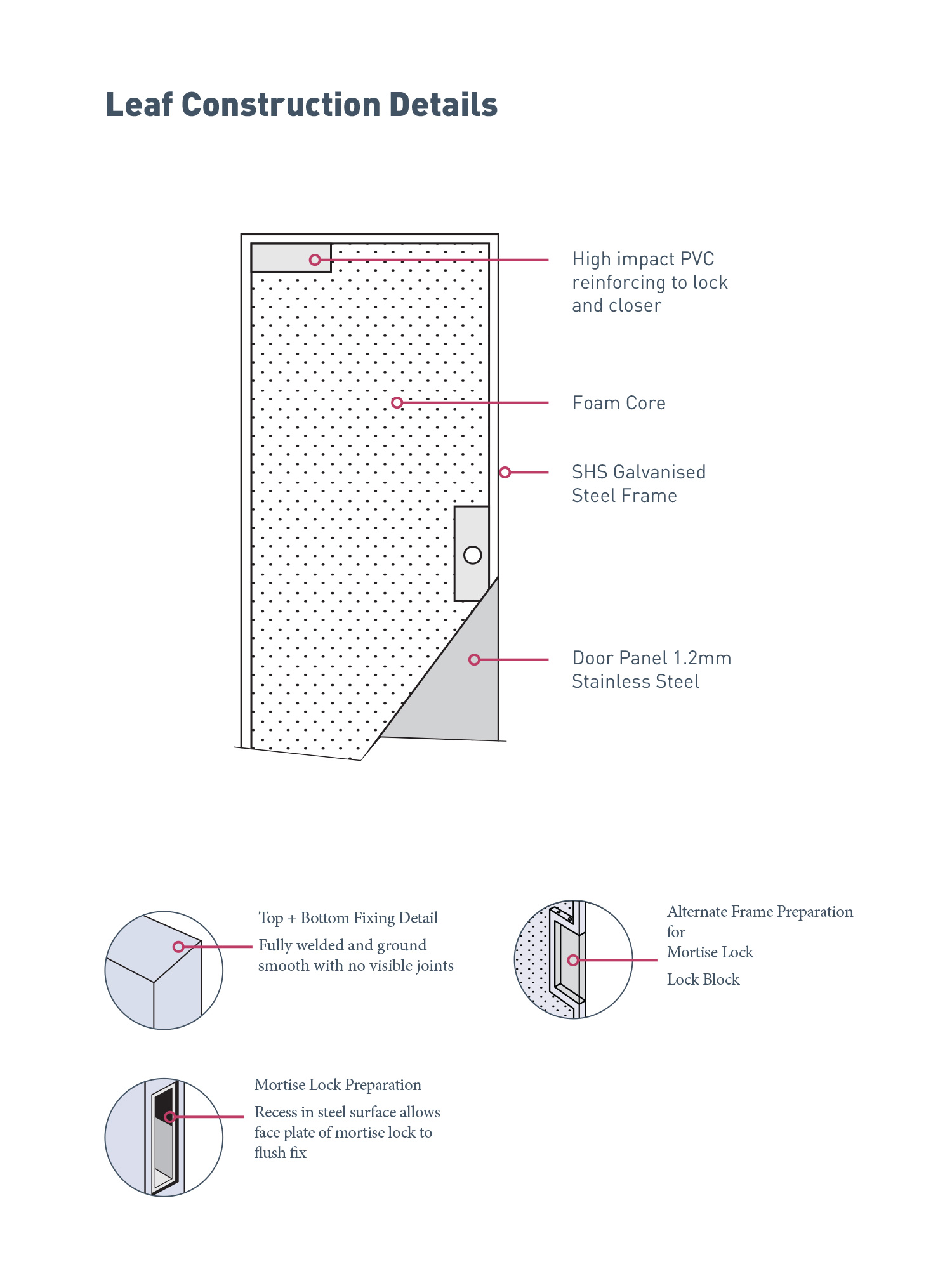 Sealeck - Uniguard seamless metal clad doors (leaf) - ARA Manufacture