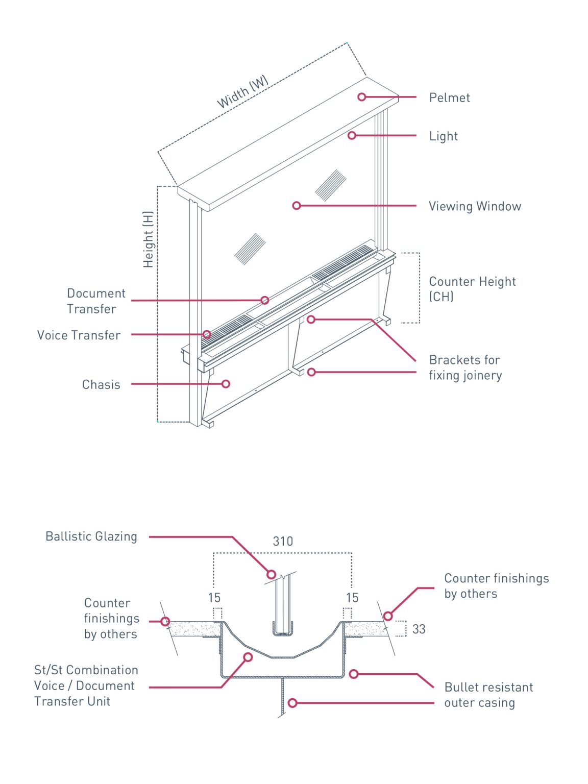 Sealeck - Securaguard 501 counter module - ARA Manufacture