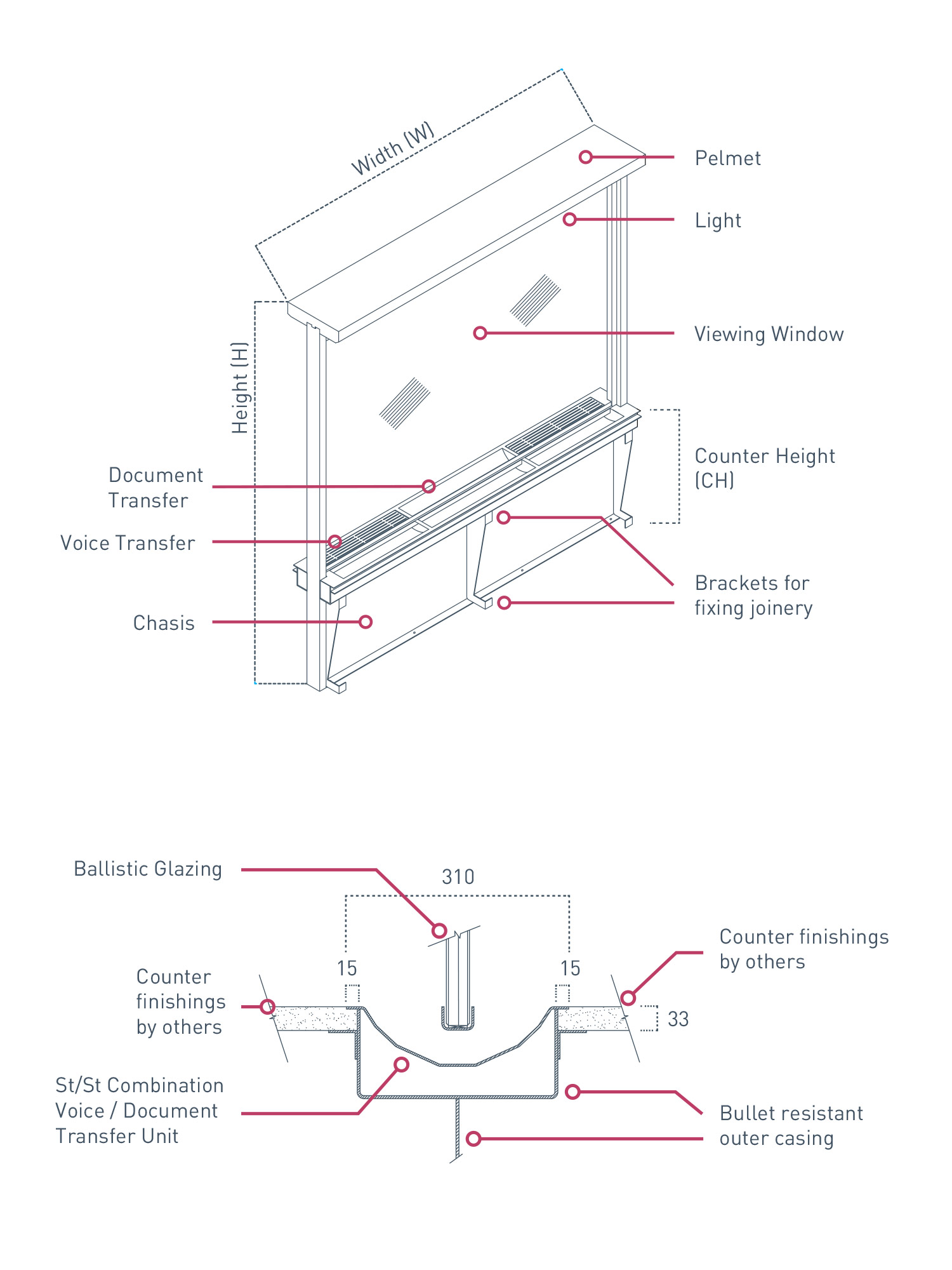 Sealeck - Securaguard 501 counter module - ARA Manufacture